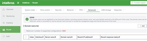 Intelbras Ddns Setup Support No Ip Knowledge Base