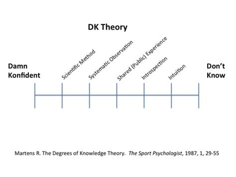 Module One Lectures Flashcards Quizlet
