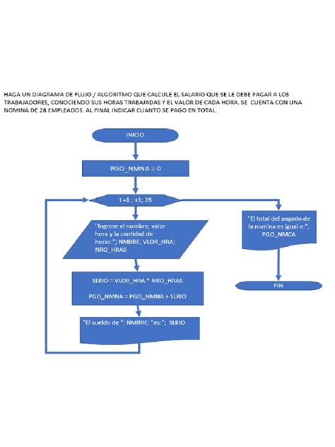 Diagrama De Flujo Contadores Y Sumadores Pdf