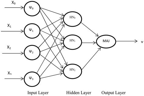 Implemented Architecture Of C Mantec Network Download Scientific Diagram