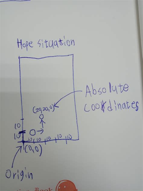 Solved How To Set Absolute Coordinates Of Object Autodesk Community