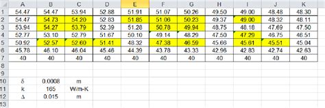 Figure 20 From Using Excel To Implement The Finite Difference Method For 2 D Heat Transfer In A