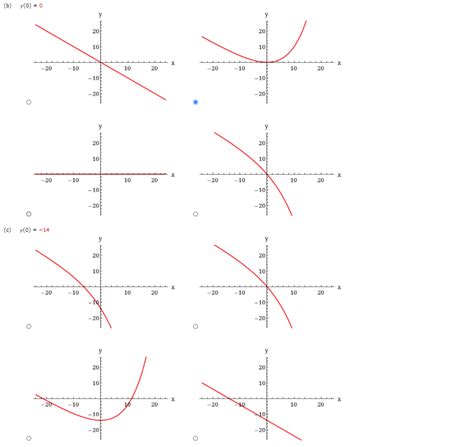 solved use the direction field given below to sketch the