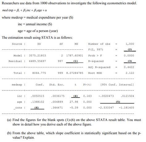 Solved Researchers Use Data From 1000 Observations To Chegg Com