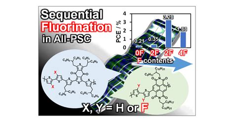 Impact Of Sequential Fluorination Of Donor Andor Acceptor Polymers On The Efficiency And