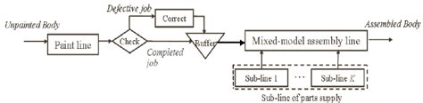 Mixed Model Assembly Line Download Scientific Diagram
