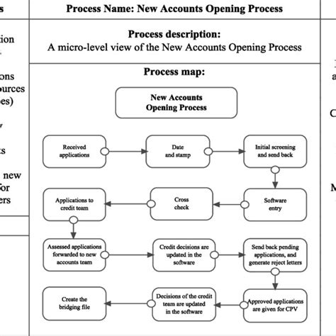 Requirement Feature Matrix For Credit Cards Download Scientific Diagram