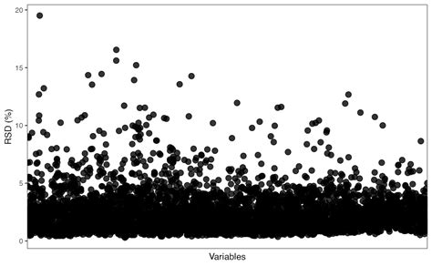 Data Normalization And Integration • Masscleaner