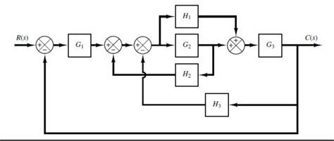 Solved Simplify Block Diagram