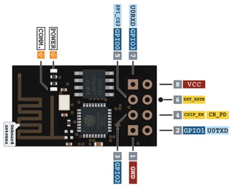Força do Sinal WiFi do ESP Fernando K Tecnologia