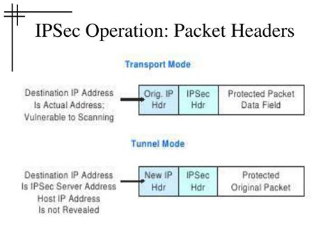 Ppt Ipsec Vpn Powerpoint Presentation Free Download Id3667400 Ppt Ipsec Vpn Powerpoint Presentation Free Download Id3667400