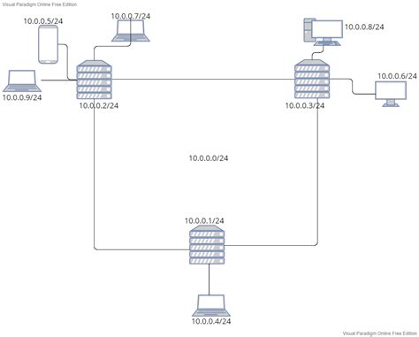 Would A Kind Of Network Like This Work With Wireguard R WireGuard