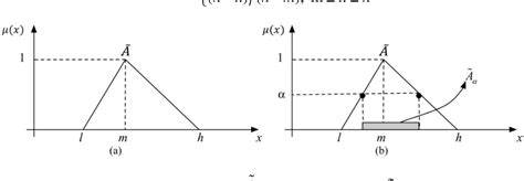 Figure 1 From A Review Of Fuzzy Ahp Methods For Decision Making With