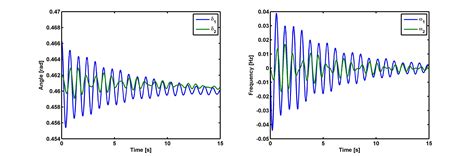GitHub Gajduk Vehicle Grid Stability Analysis A MATLAB Toolbox For Studying Steady State And