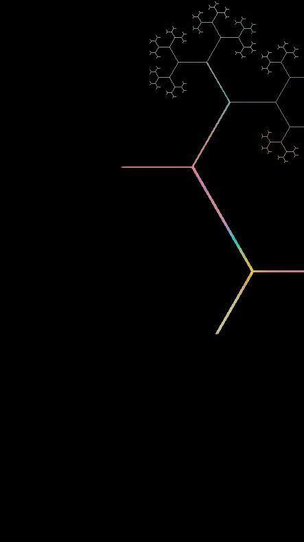 Synchronous Bifurcation Scrolller