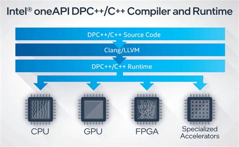 sycl cms