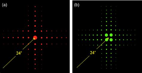 Conceptual Diagram Illustrating The Dlp Diffraction Patterns For Two Download Scientific