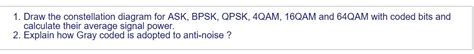 1 Draw The Constellation Diagram For Ask Bpsk Qpsk 4qam 16qam And