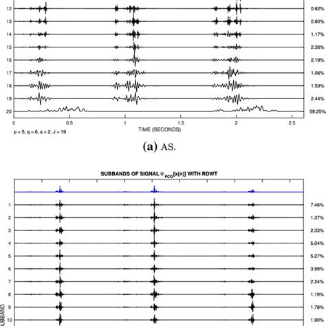 Decomposed Wavelet Sub Band Components Download Scientific Diagram