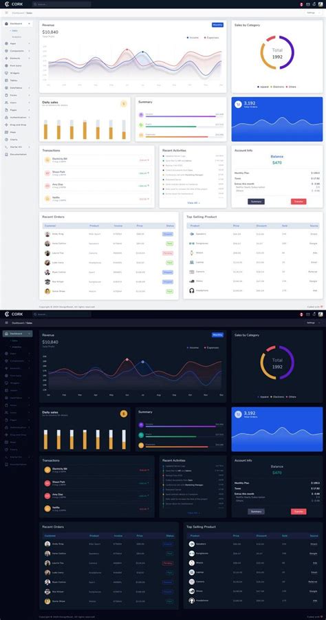 Responsive Admin Dashboard Template Bootstrap Dashboard Template Templates Website Template