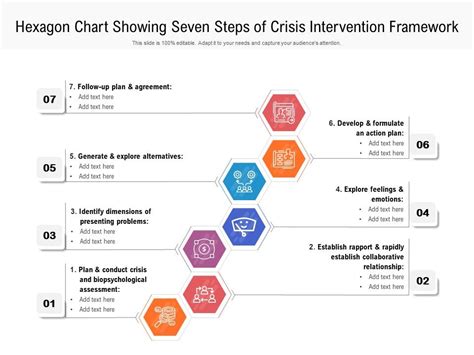 Hexagon Chart Showing Seven Steps Of Crisis Intervention Framework Ppt