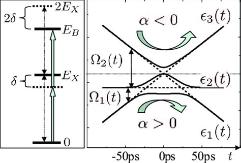 Color Online Left Energy Levels Of The Quantum Dot Model With Ground