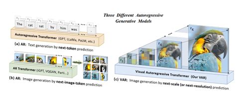 Beyond Diffusion How Visual Autoregressive Modeling Var Rewrites The