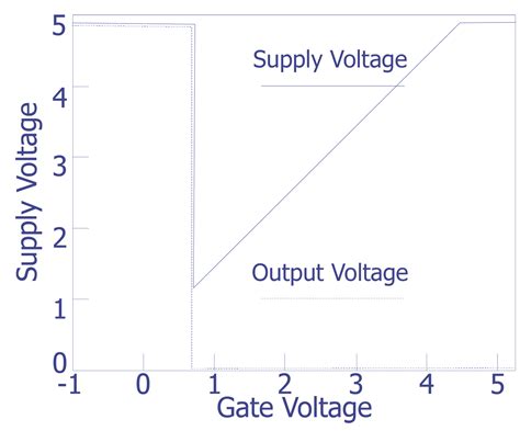Charge Induced Voltage Alteration Semitracks