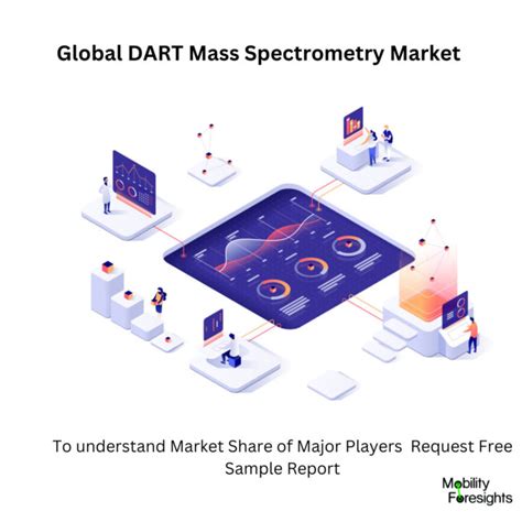 Global Dart Mass Spectrometry Market 2024 2030