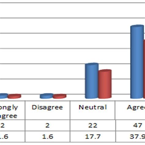 Measuring Collaborative Learning In Pbl Note Pbl Project Based