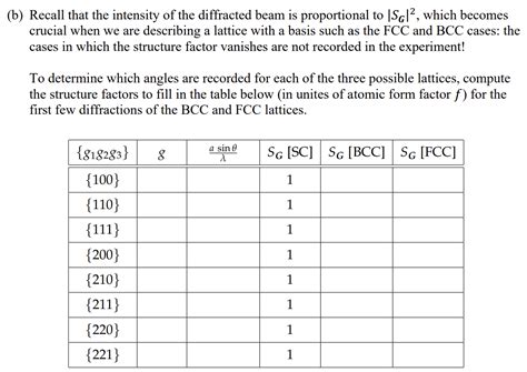 B Recall That The Intensity Of The Diffracted Beam