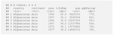 How To Make Bar Graphs Using Ggplot In R IDinsight