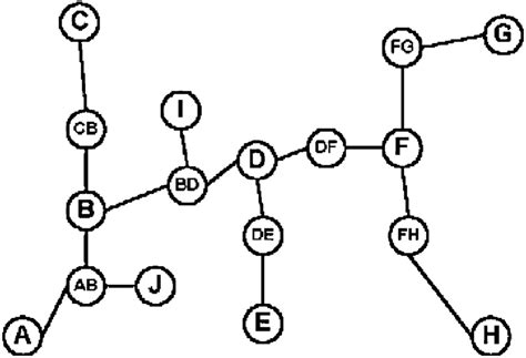 Topological Representation Of The Scene Model Download Scientific Diagram
