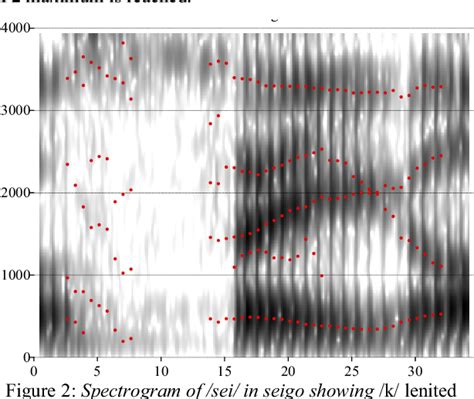 Figure 2 From Likelihood Ratio Based Forensic Voice Comparison With The