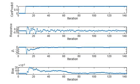 Perform Incremental Learning Using Incrementalregressionkernel Fit And Predict Blocks Matlab
