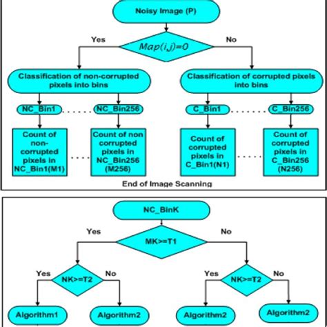 Switching Mechanism Between Algorithm 1 And Algorithm 2 Download Scientific Diagram