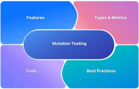 What Is Mutation Testing Code Mutation Analysis Browserstack