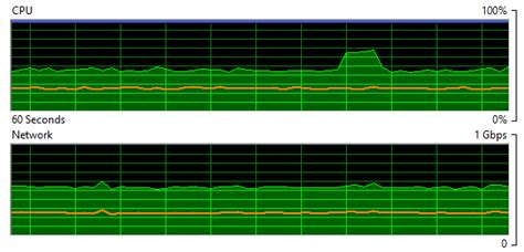 A Comparison Of Database Drivers For Mysql