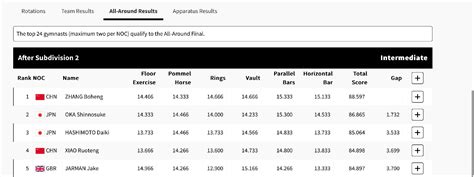 张博恒暂列资格赛个人全能第一：在伤病中熬到今天不容易新浪新闻