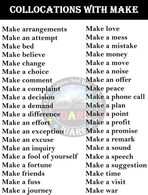 Ielts Academic Collocations Language Advisor