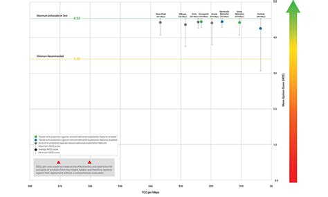 O Que é A Sd Wan Soluções De Wan Definidas Por Software Fortinet