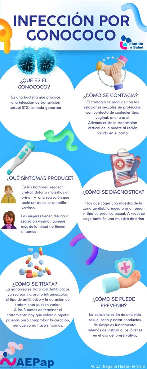 Infección Por Gonococo Familia Y Salud