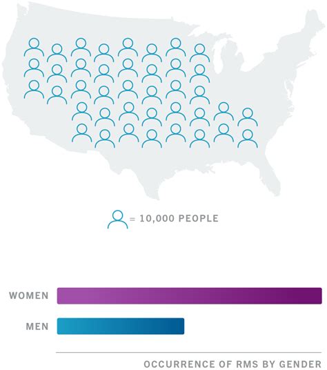 Genentech Ocrevus® Ocrelizumab