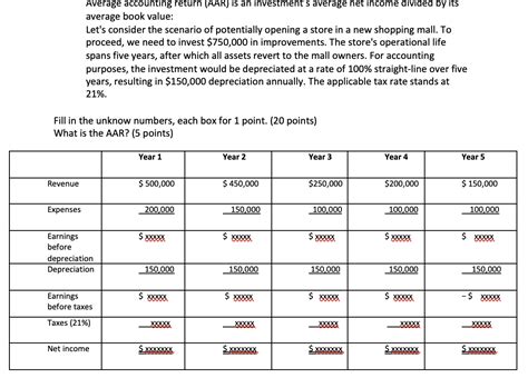 Solved Average Accounting Return Aar ﻿is An Investments