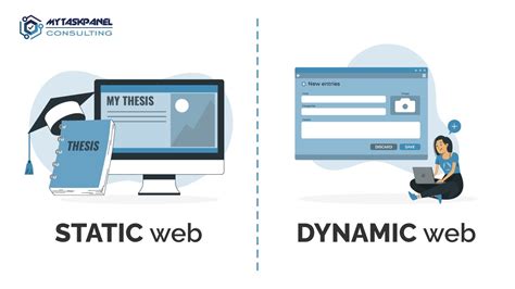 Static And Dynamic Websites Benefits Drawbacks And Examples