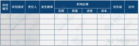 PMP考前冲刺项目风险管理 知乎