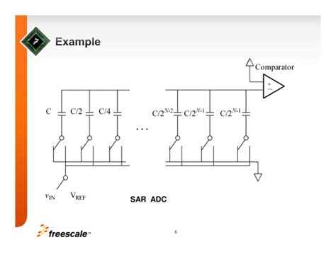 Need Of Ams Simulation In Mix Ip Verification Benefits And Challenges