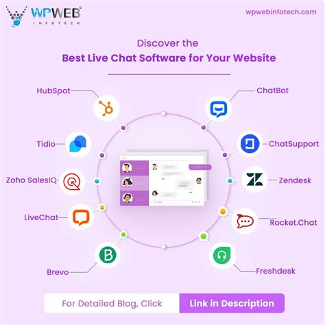 Wpweb Infotech Pvt Ltd On Linkedin Wpwebinfotech Livechatsoftware