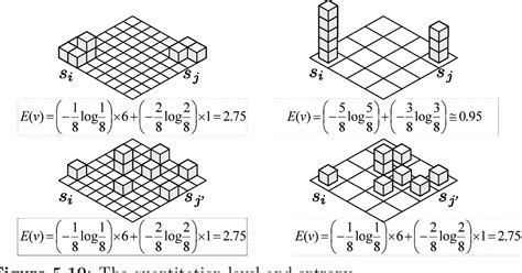 Figure 11 From Designing Genetic Algorithm Based On Exploration And