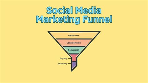Social Media Marketing Funnel Meaning Importance Stages Metrics